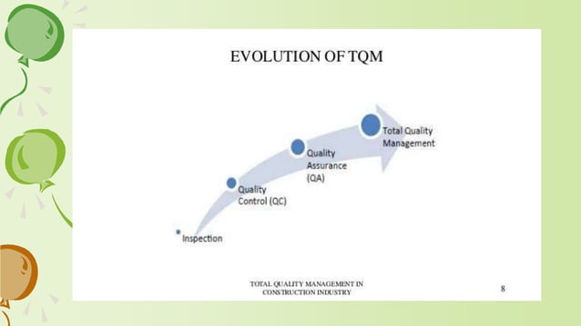 Total quality management (tqm) | PPTX | Business | Business and Finance