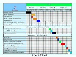 Total quality management (tqm) on Problems of RMG sector in BD | PPTX