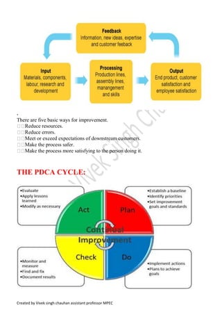 Total quality management unit 2 | PDF