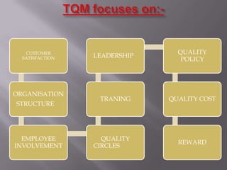 Total Quality Mgt | PPT