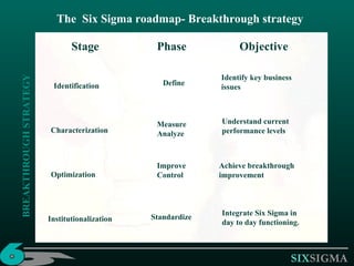 Total quality parameters - new ventures | PPT