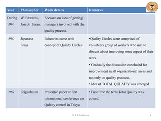 Total Qulaity Managment | PPTX