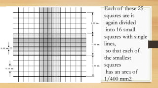 Total rbc count | PPTX