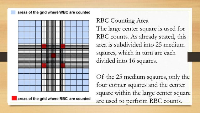 Total rbc count | PPTX