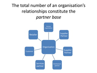 Total Relationship Marketing | PPT
