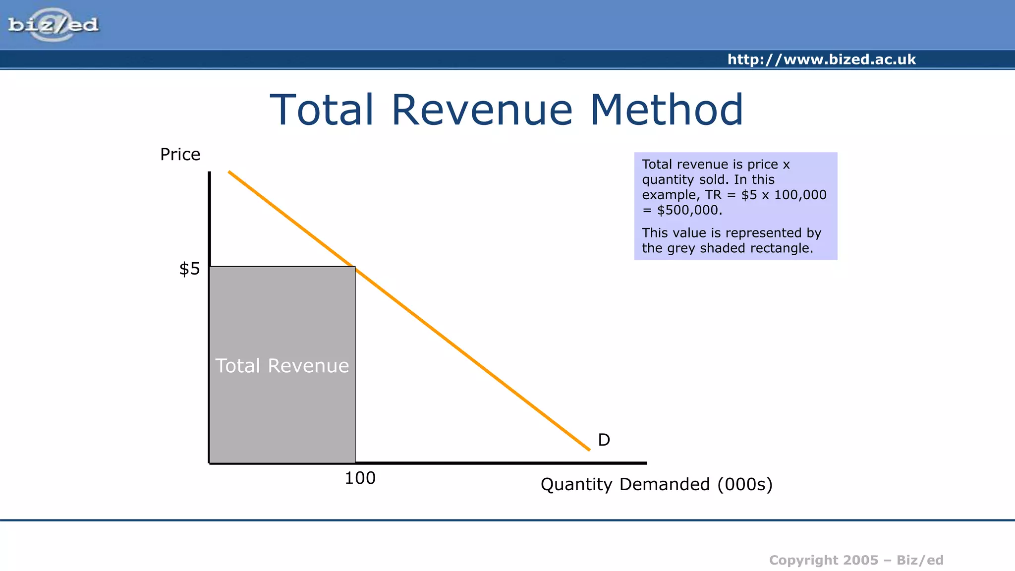 Total Revenue Method.pptx