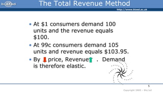 Total Revenue Method.pptx