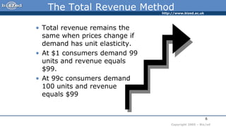 Total Revenue Method.pptx