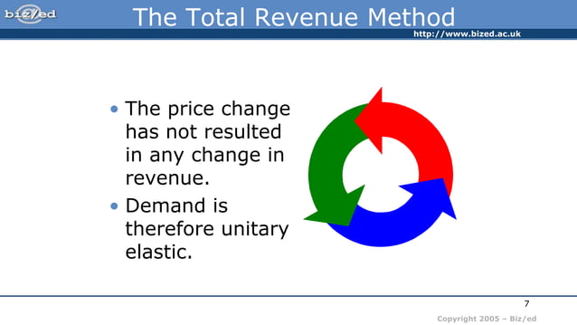 Total Revenue Method.pptx