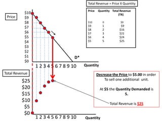 Marginal Revenue Product Curve