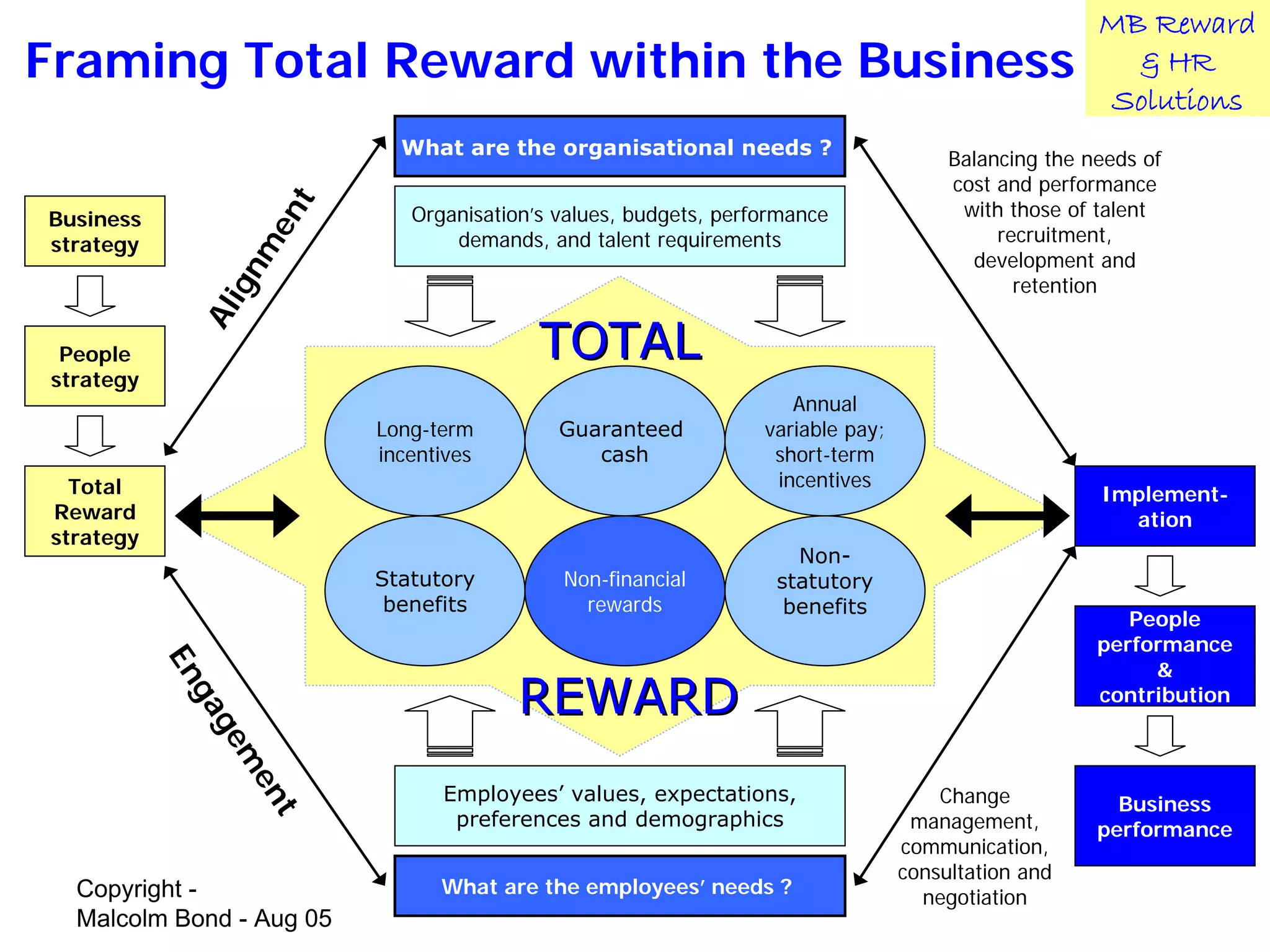Total Reward Mbr&Hrsl | PDF | Business Accounting & Finance | Business