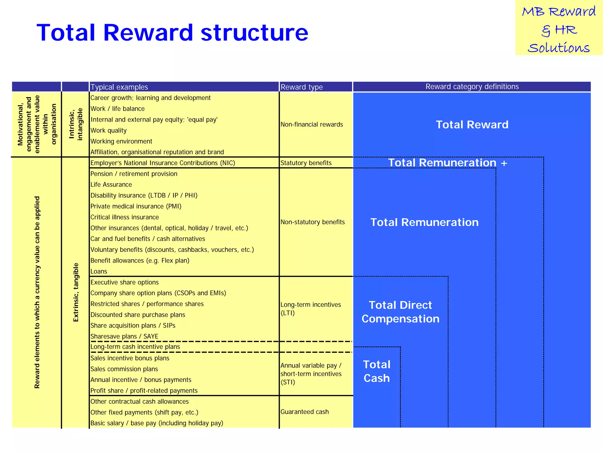 Total Reward Mbr&Hrsl | PDF | Business Accounting & Finance | Business