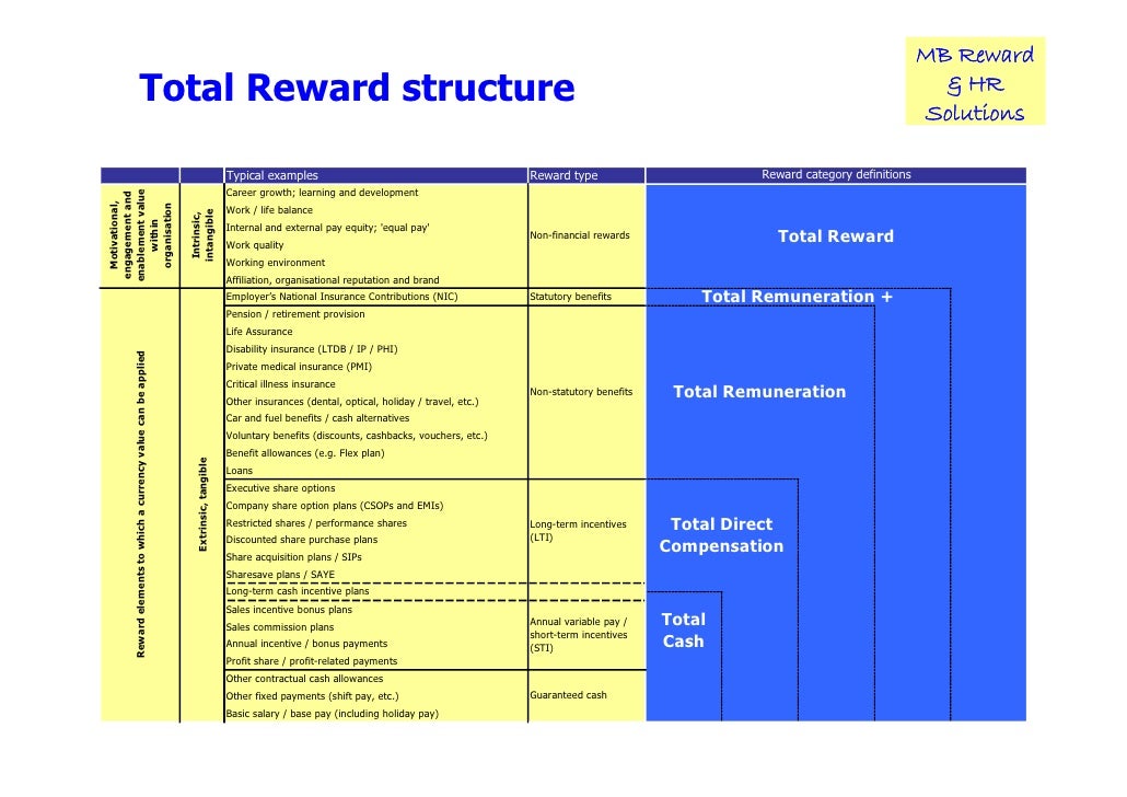 Total Reward Mbr&Hrsl