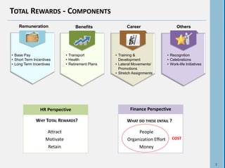 Workplace2020 Master Class on Total Rewards - Anup Bhasin, UnitedLex | PPT