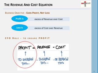 Workplace2020 Master Class on Total Rewards - Anup Bhasin, UnitedLex | PPT