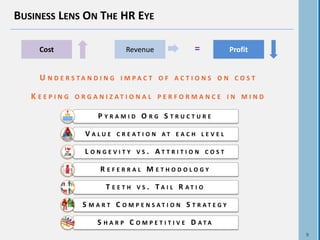Workplace2020 Master Class on Total Rewards - Anup Bhasin, UnitedLex | PPT