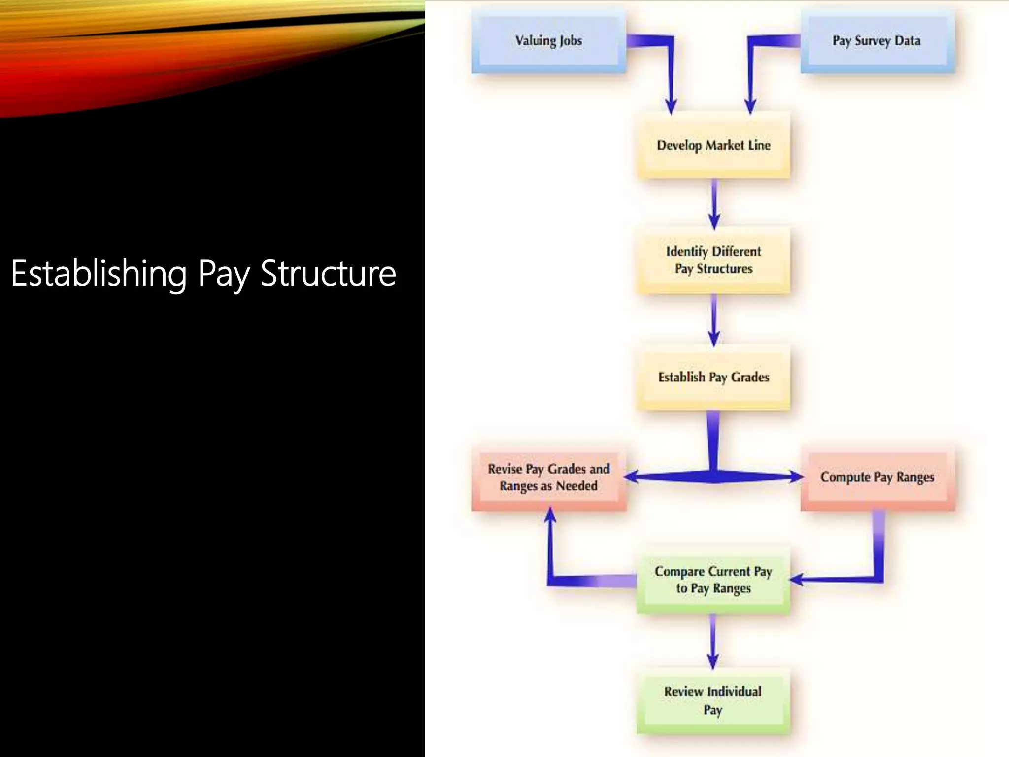 Total rewards and compensation.pptx
