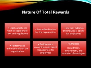 Total rewards and compensation.pptx