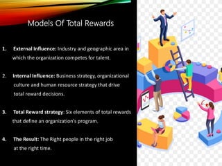 Total rewards and compensation.pptx