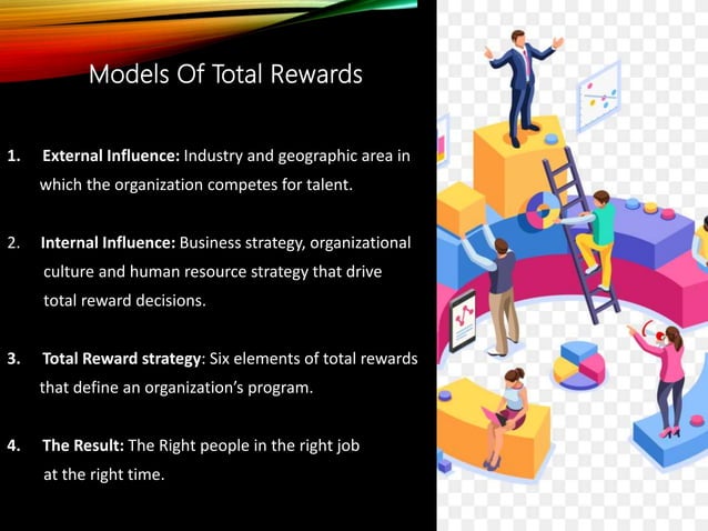 Total rewards and compensation.pptx