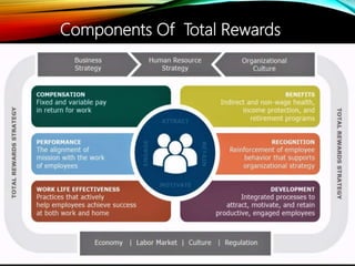 Total rewards and compensation.pptx