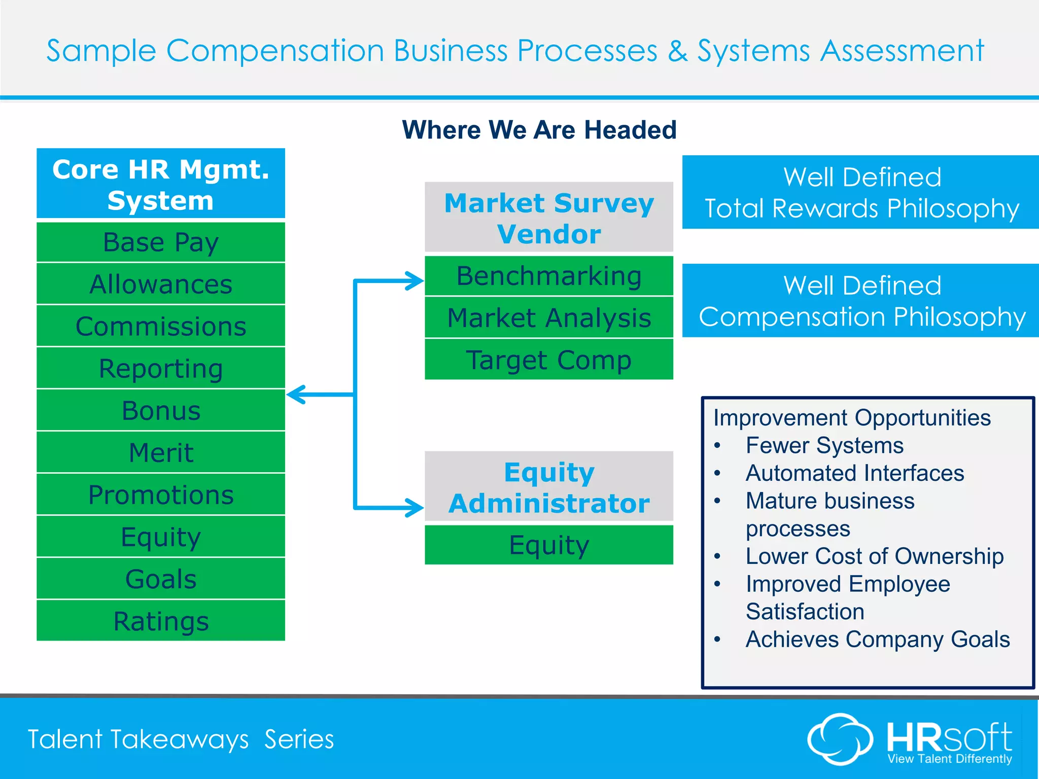 How to Develop a Business Process Assessment, Strategy, and Systems ...