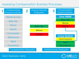 How to Develop a Business Process Assessment, Strategy, and Systems ...