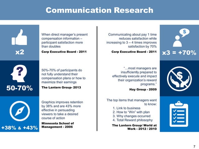 Total rewards communication & framework overivew 2015 | PPTX