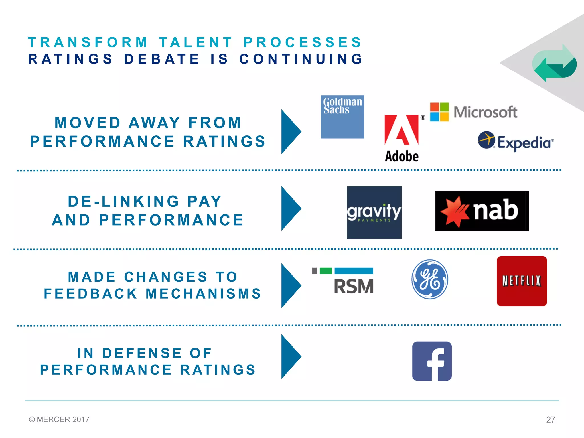 Total rewards framework -developing a compelling employee experience ...
