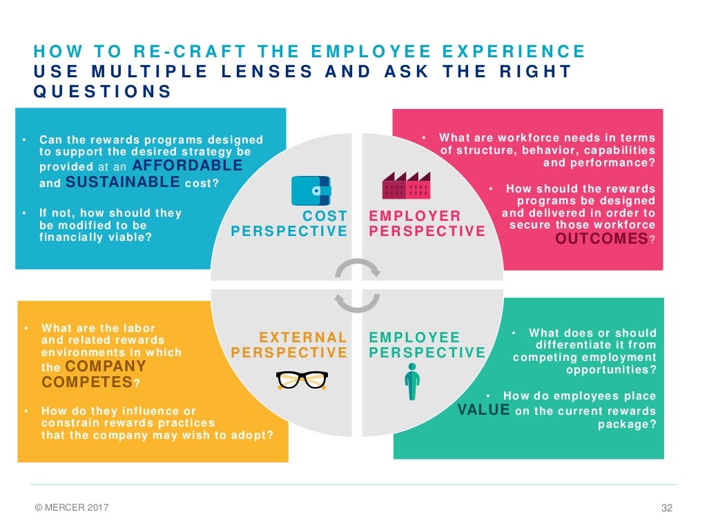 Total rewards framework -developing a compelling employee experience