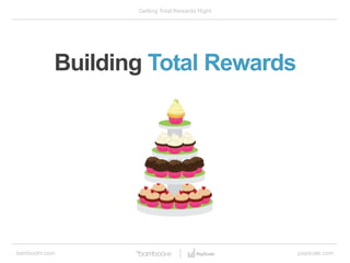 Getting Total Rewards Right | PPTX