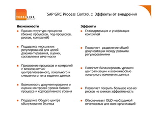 Total risk oriented GRC (Access control, Process control, Risk ...