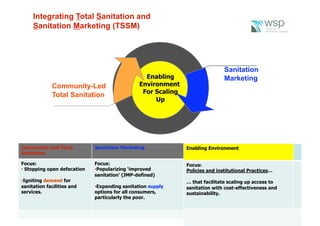 Total sanitation and sanitation marketing east java | PDF