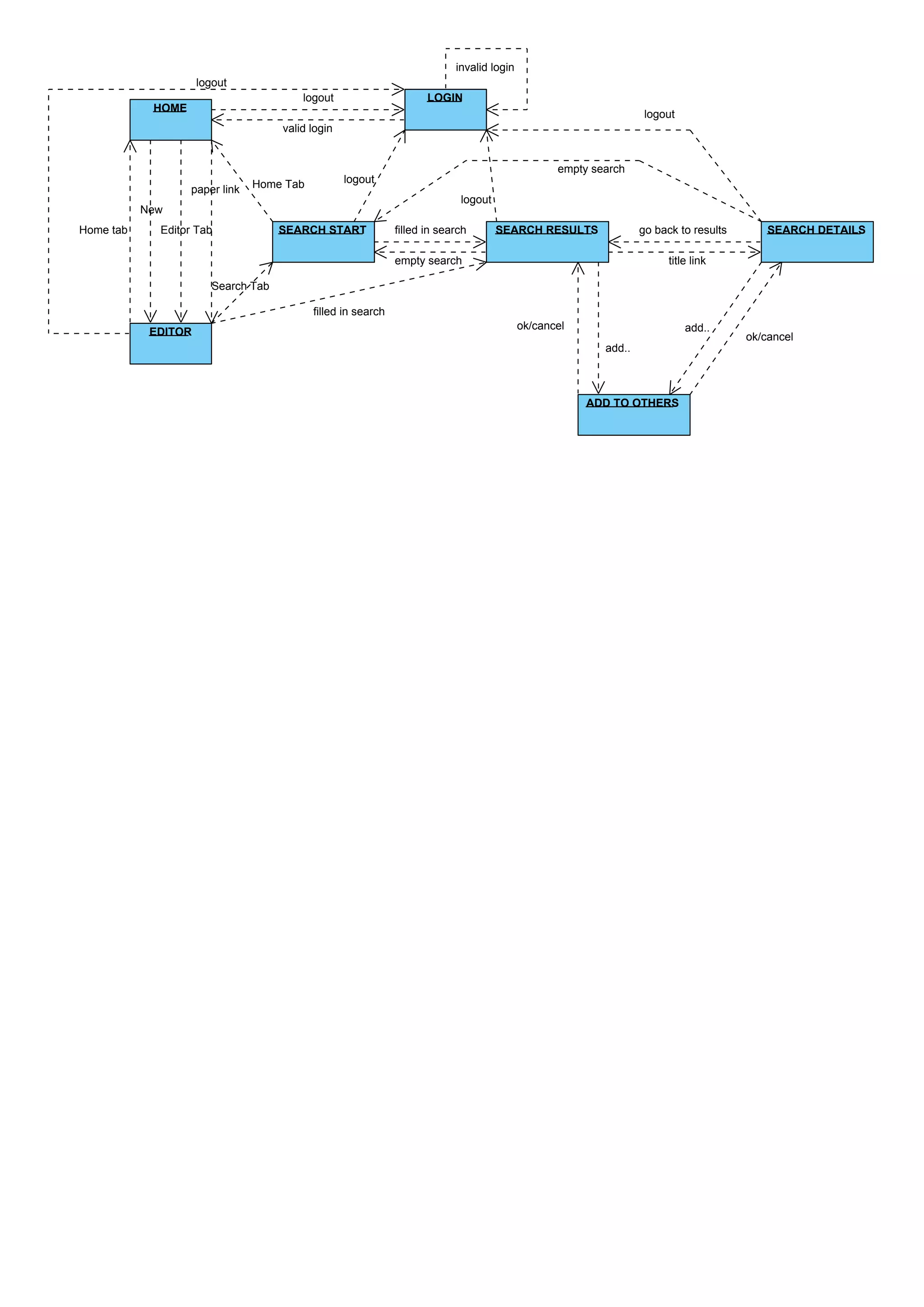 Total Screen Transition Diagram | PDF
