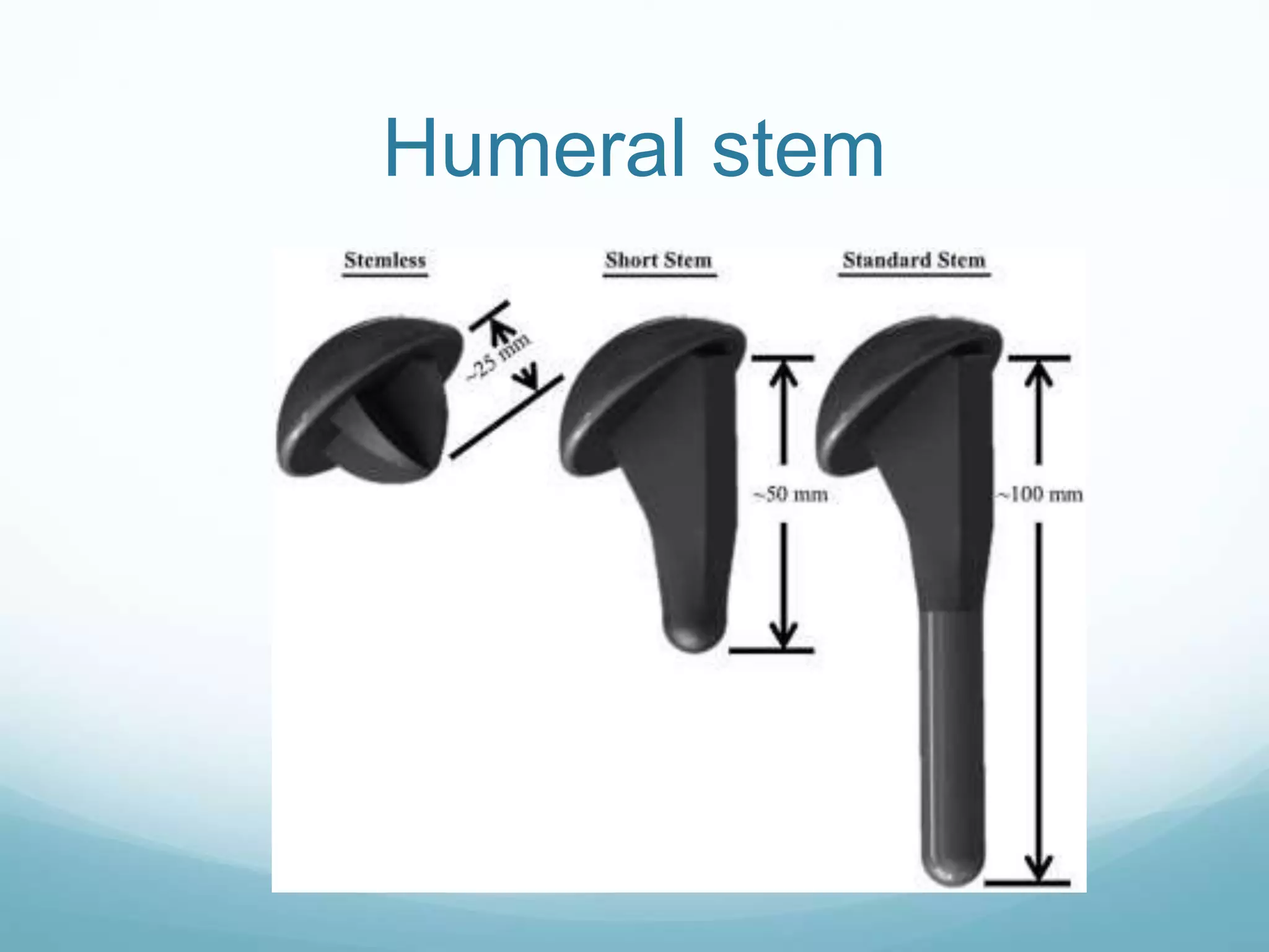 Total shoulder arthroplasty and reverse TSA - Hussain Algawahmed | PPTX
