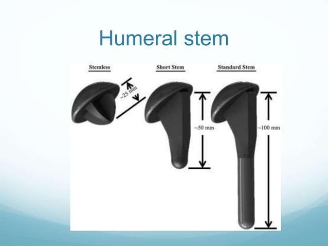 Total shoulder arthroplasty and reverse TSA - Hussain Algawahmed | PPTX