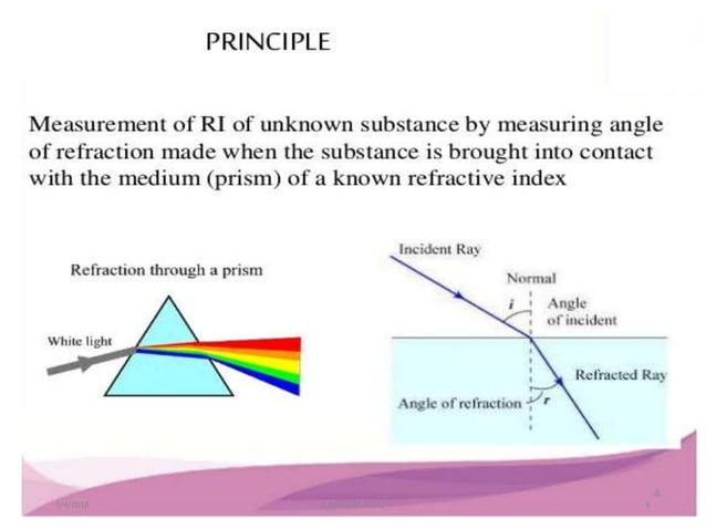 Total soluble solid | PPTX | Physics | Science