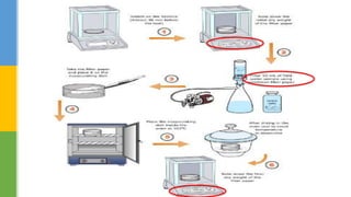 Total soluble solids and Total suspended solids | PPTX