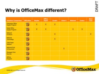 Total Solutions | PPT