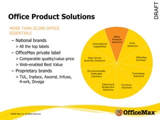 Total Solutions | PPT