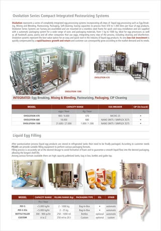 Total solutions for egg processing industry | PDF