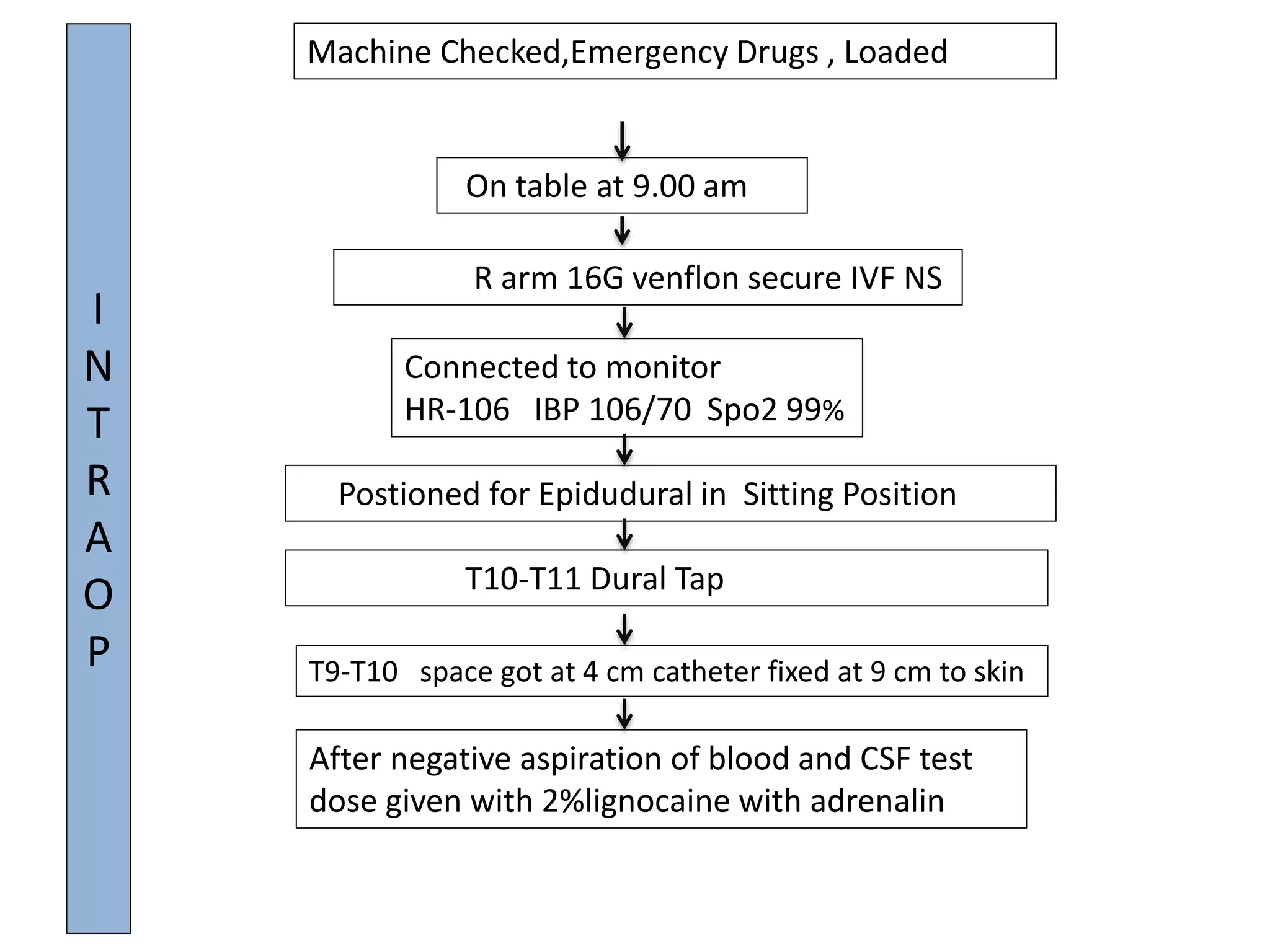 Total spinal | PPTX