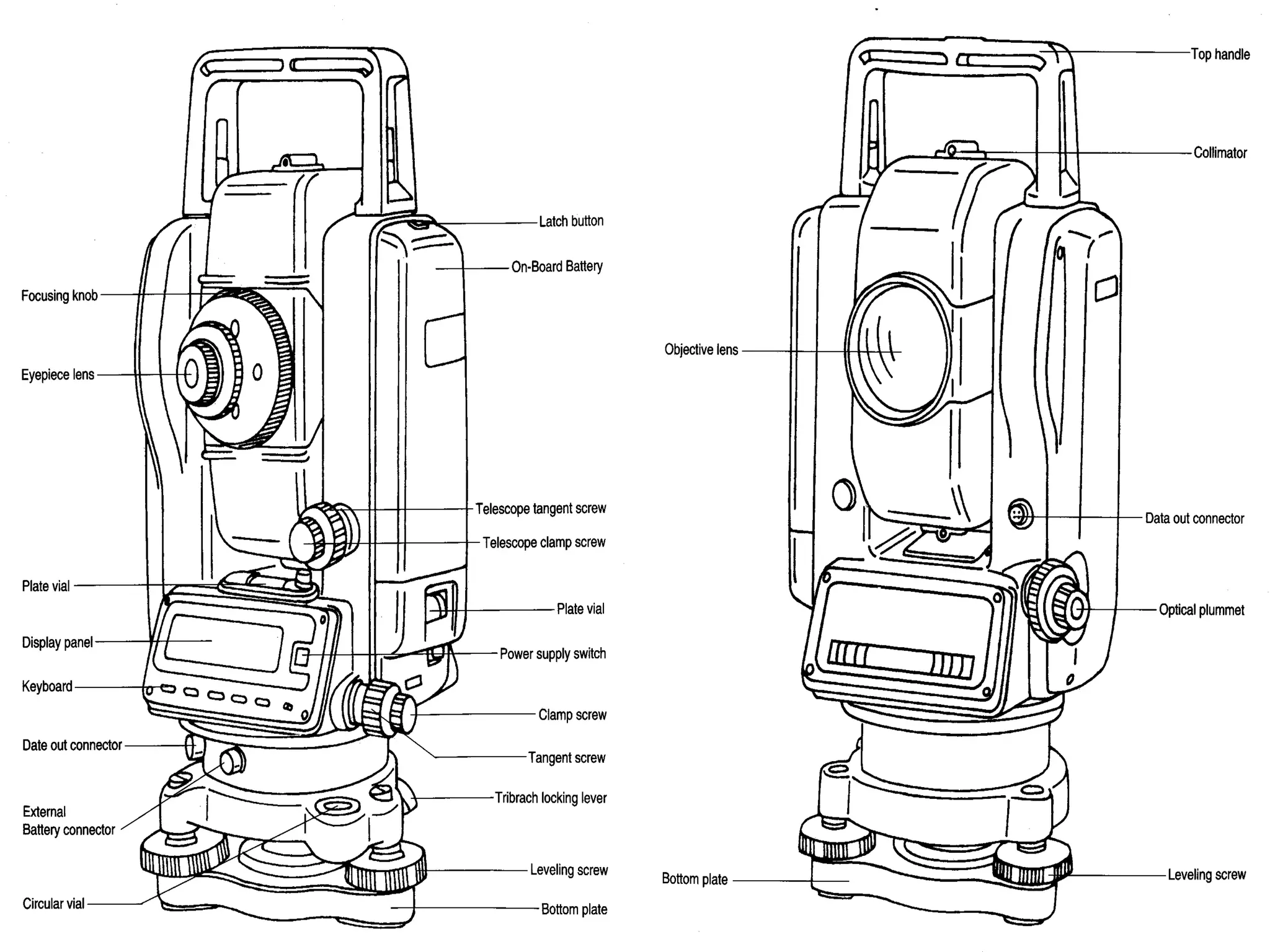 Total station | PPT