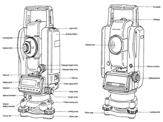 Total station | PPT