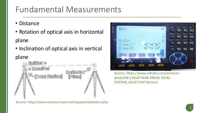 Total station surveying