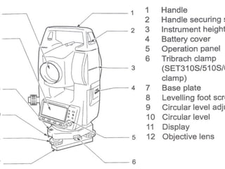 Total station | PPT | Physics | Science