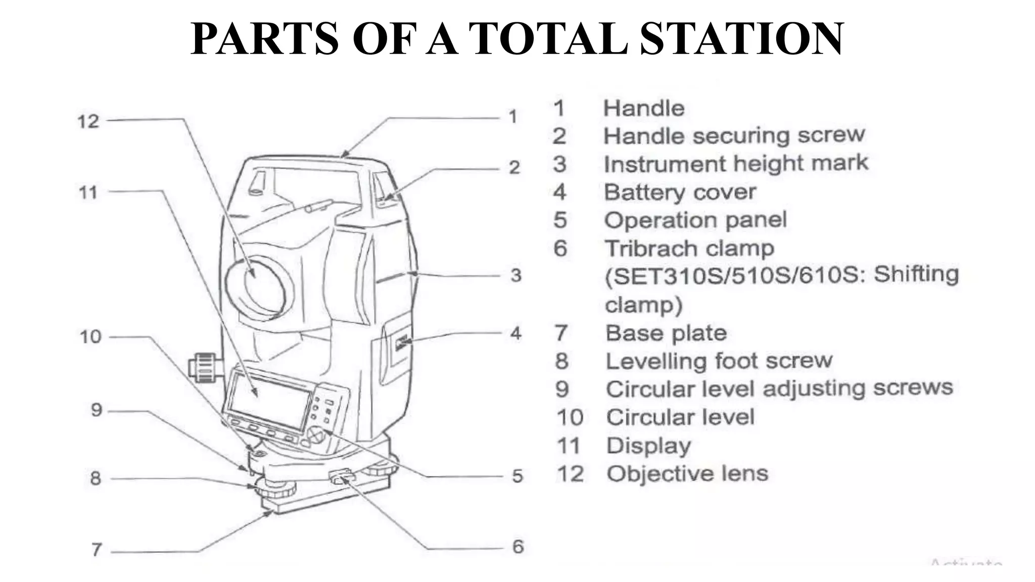Total station Surveying | PPTX
