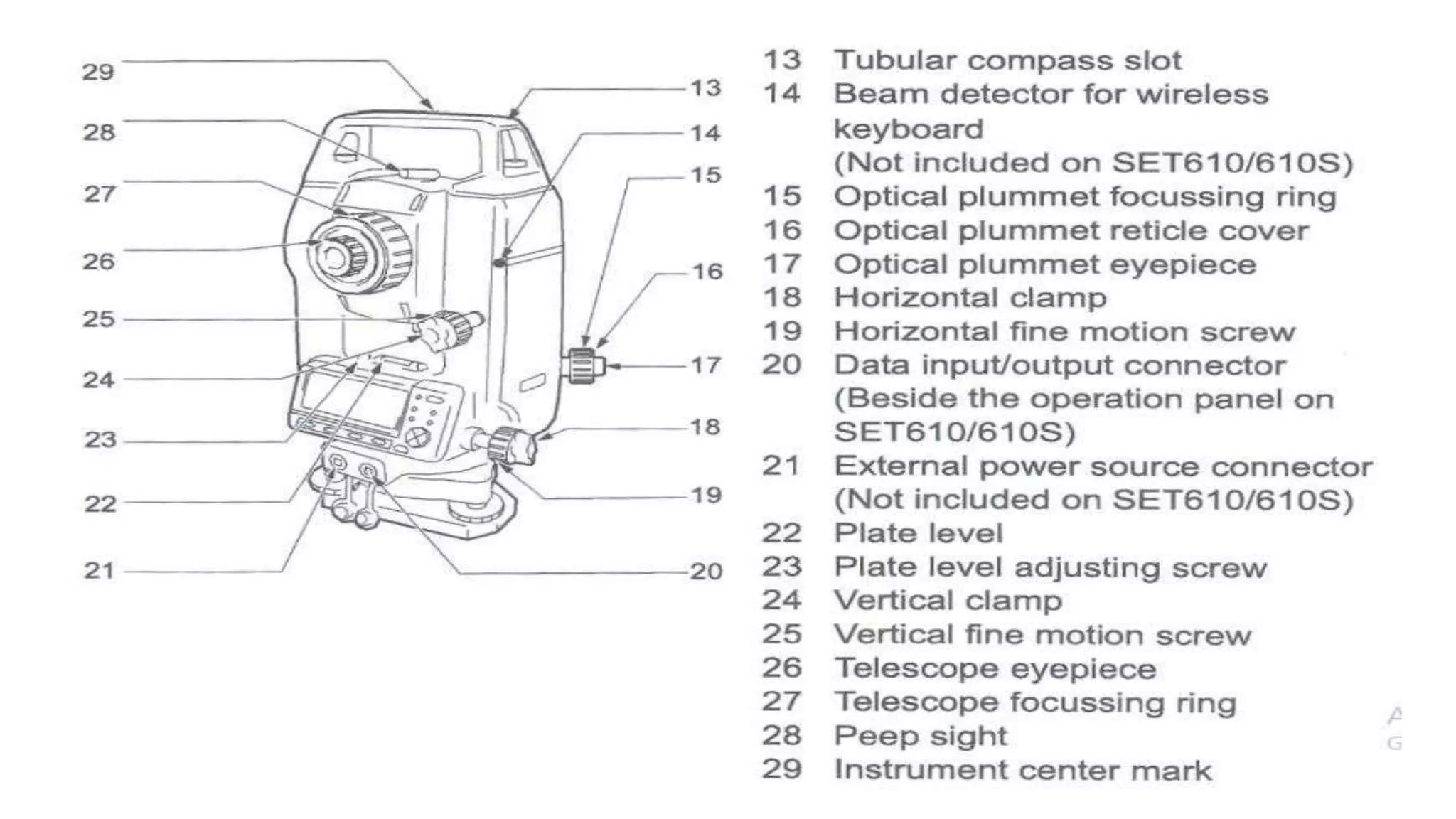 Total station Surveying | PPTX