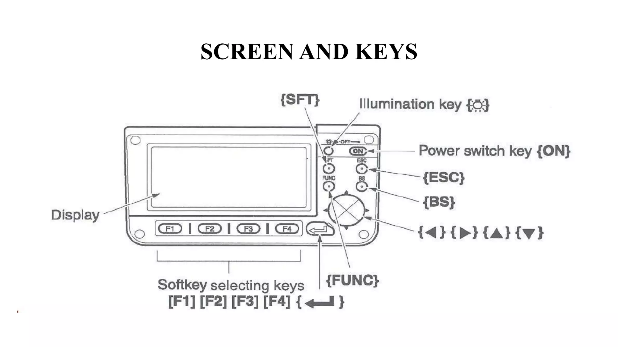 Total station Surveying | PPTX
