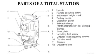 Total station Surveying | PPT